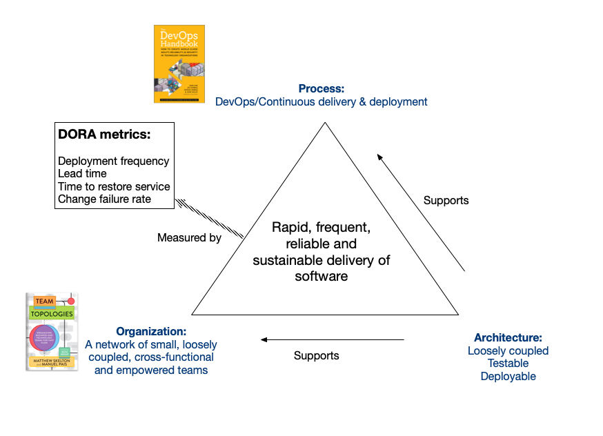 What are microservices?